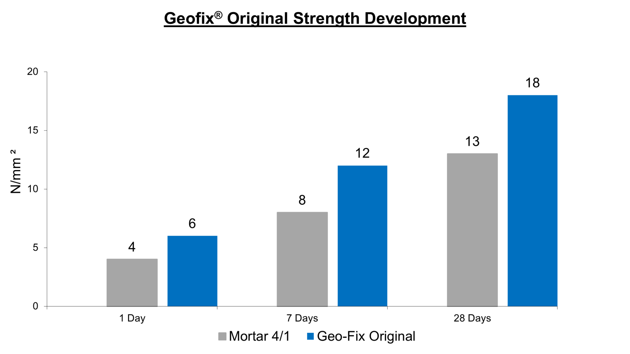 Geo-Fix Original | Geo-Fix