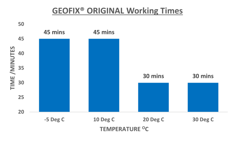 Geo-Fix Original | Geo-Fix